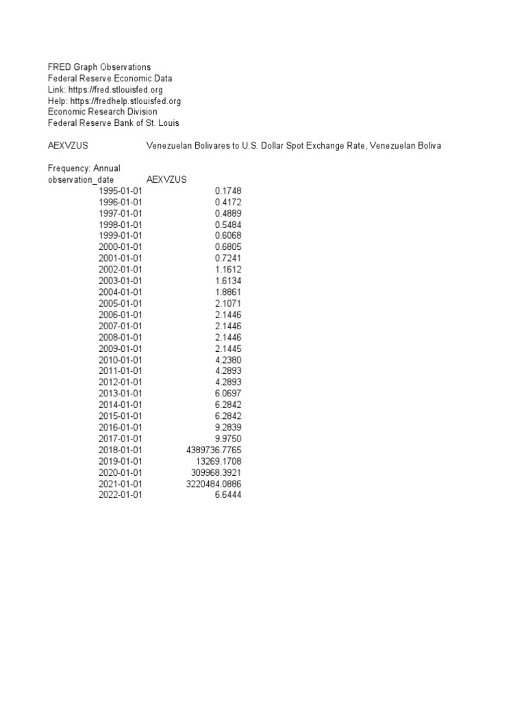 Venezuelan Bolivares to USD Exchange Rate | PDF