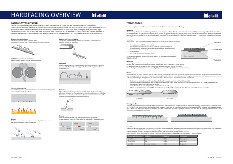Hardfacing Overview Meltolit | PDF | Wear | Construction