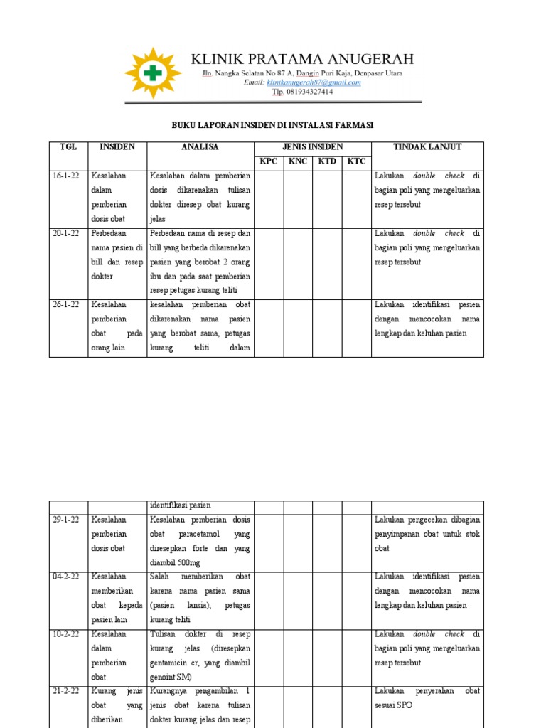 Buku Laporan Insiden Di Instalasi Farmasi TGL Insiden Analisa Jenis Insiden Tindak Lanjut KPC ...