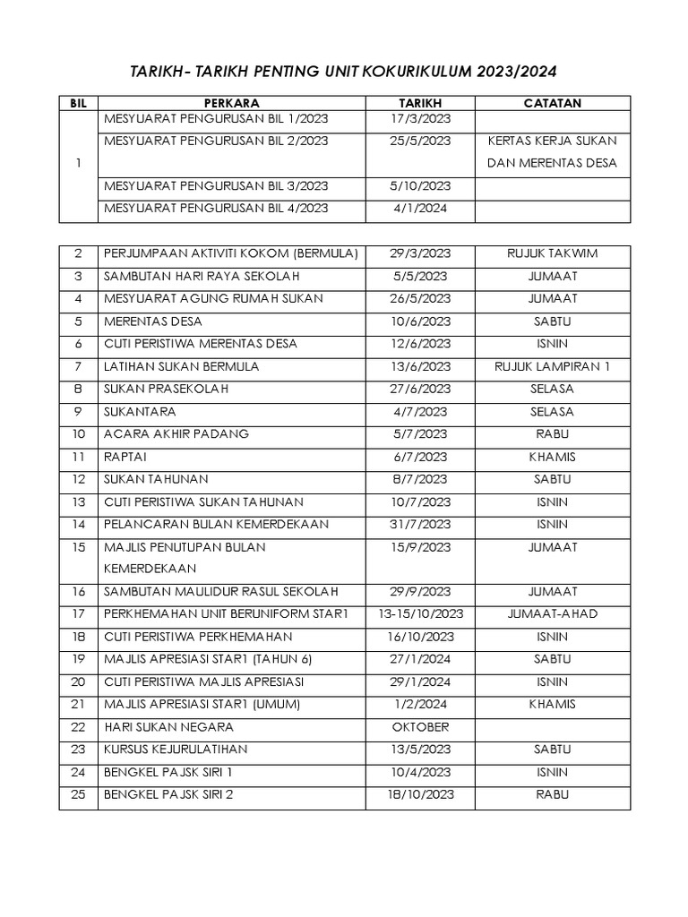 Tarikh Penting Kokom 2023 | PDF