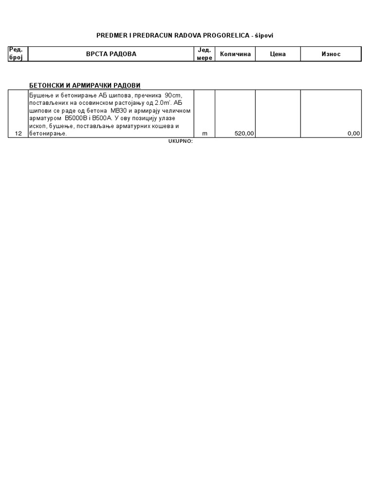 Predmer I Predračun Radova Progorelica - Šipovi | PDF