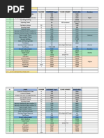 Schedule of Accommodation (SOA) | PDF | Room | Buildings And Structures