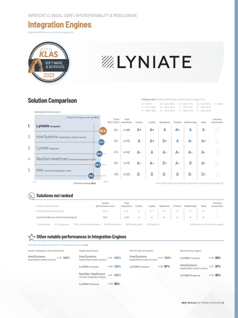 KLAS Report 2022 Lyniate | PDF | Health Care | Information Technology