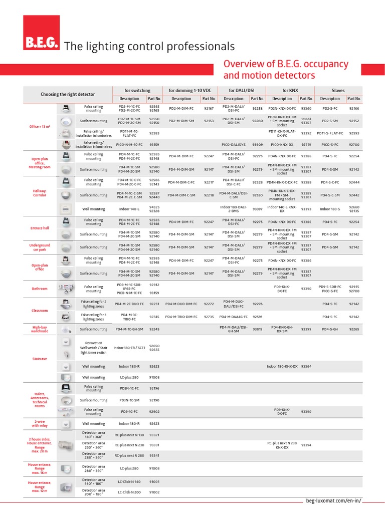 Selection of The Suitable Detector | PDF | Building Technology ...