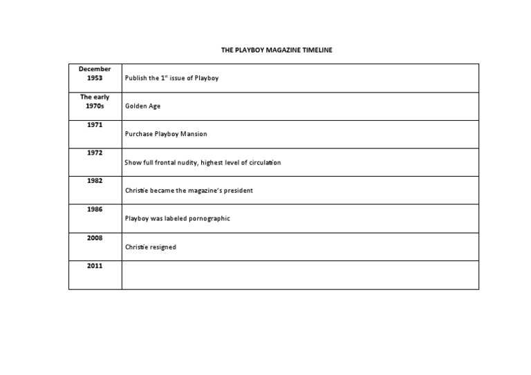 The Playboy Magazine Timeline December 1953 The Early 1970s 1971 1972 ...