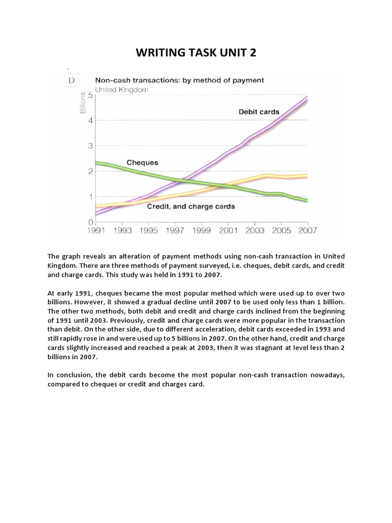 IELTS Example Writing Task | PDF