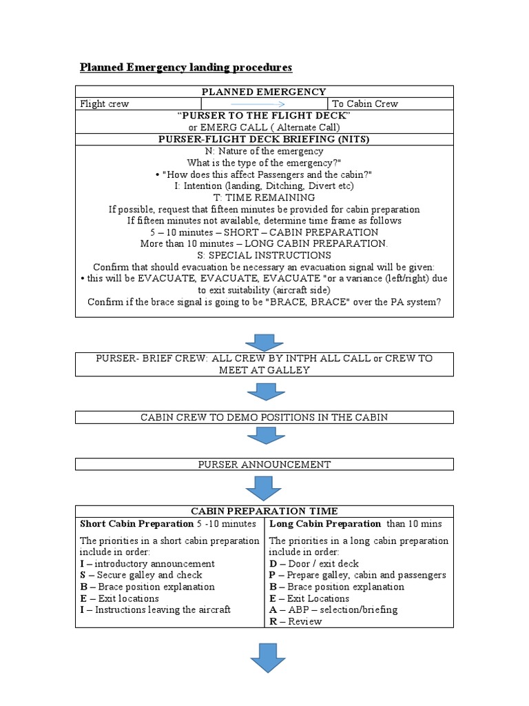 Planned Emergency Landing Procedures | PDF | Flight Attendant ...