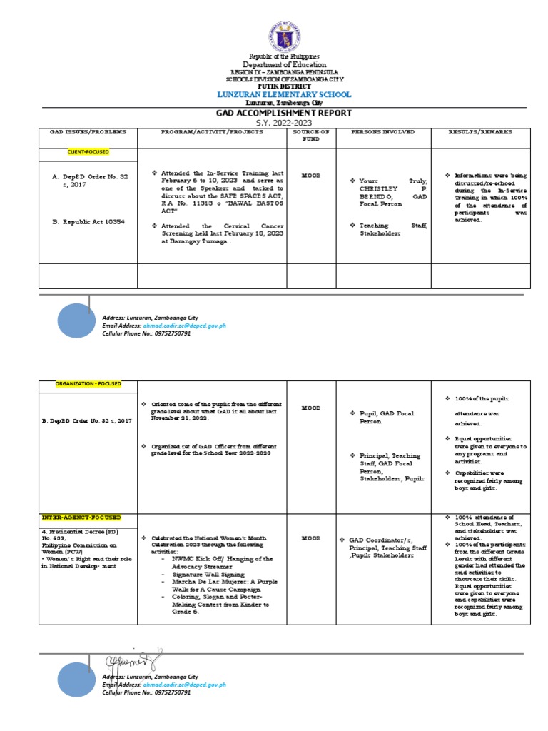 GAD Accomplishment Report 2022-2023 | PDF
