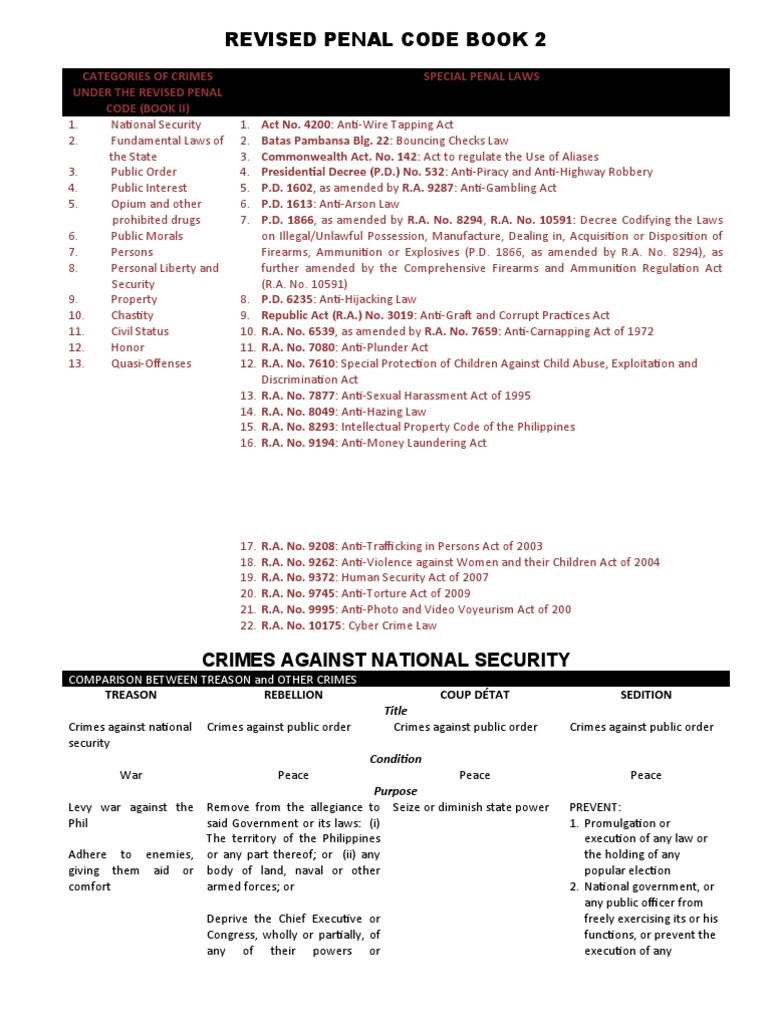 Categories Of Crimes Under The Revised Penal Code Book Ii Special