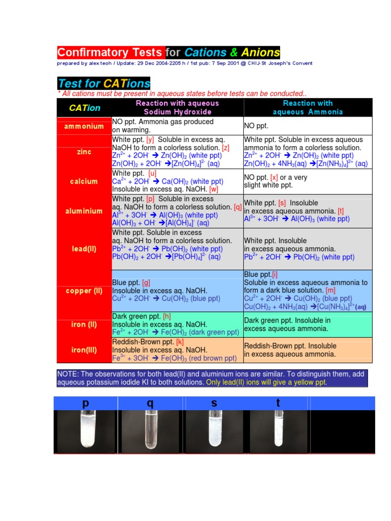 Confirmatory Tests for Cations & Anions | PDF | Solubility | Sodium ...