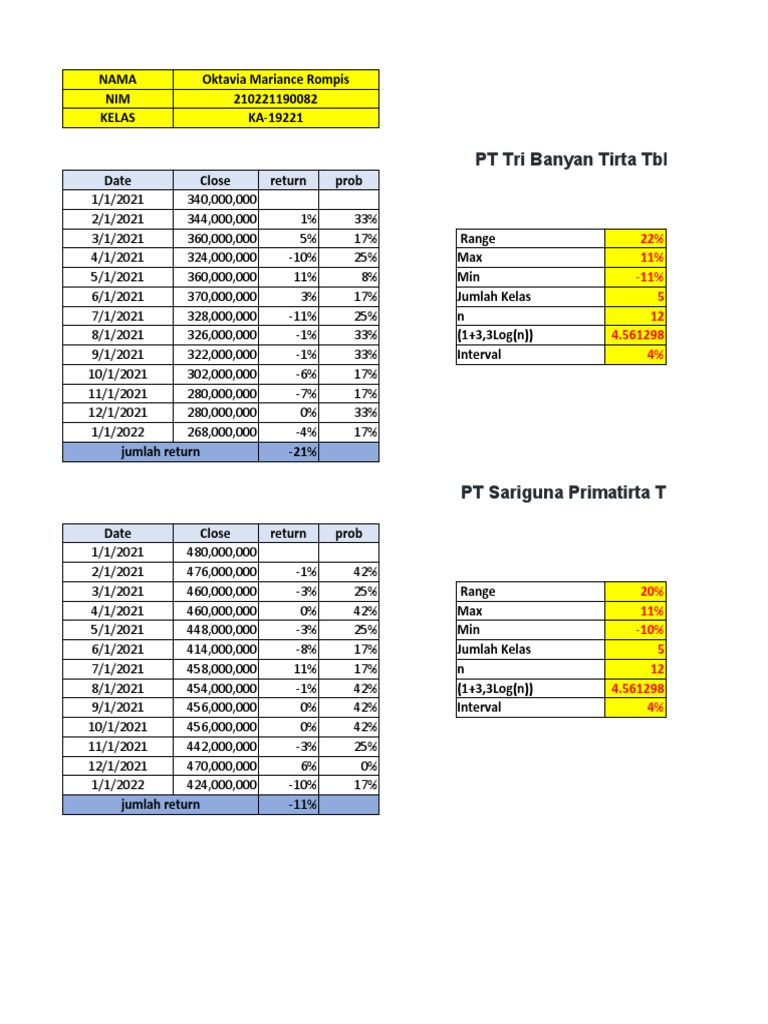 PT Tri Banyan Tirta TBK (ALTO - JK) : Nama Oktavia Mariance Rompis NIM ...