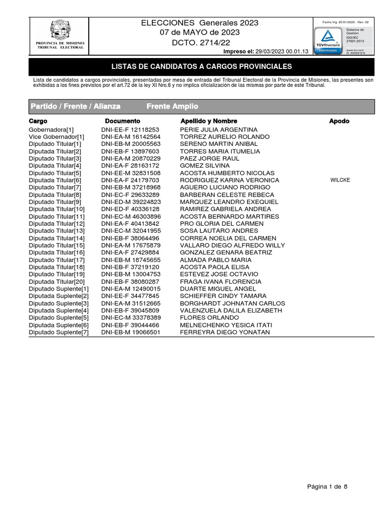 Informes Listado Provincial2023 | PDF | Elecciones | Partidos políticos