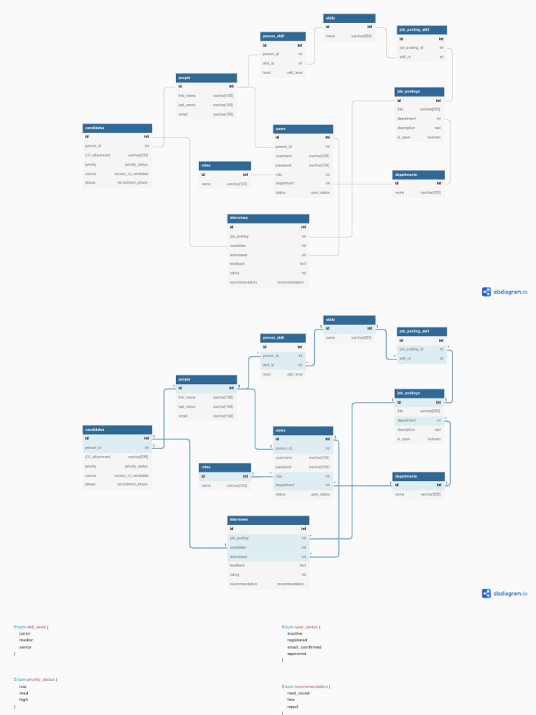 Physical Data Model | PDF | User (Computing) | Authentication