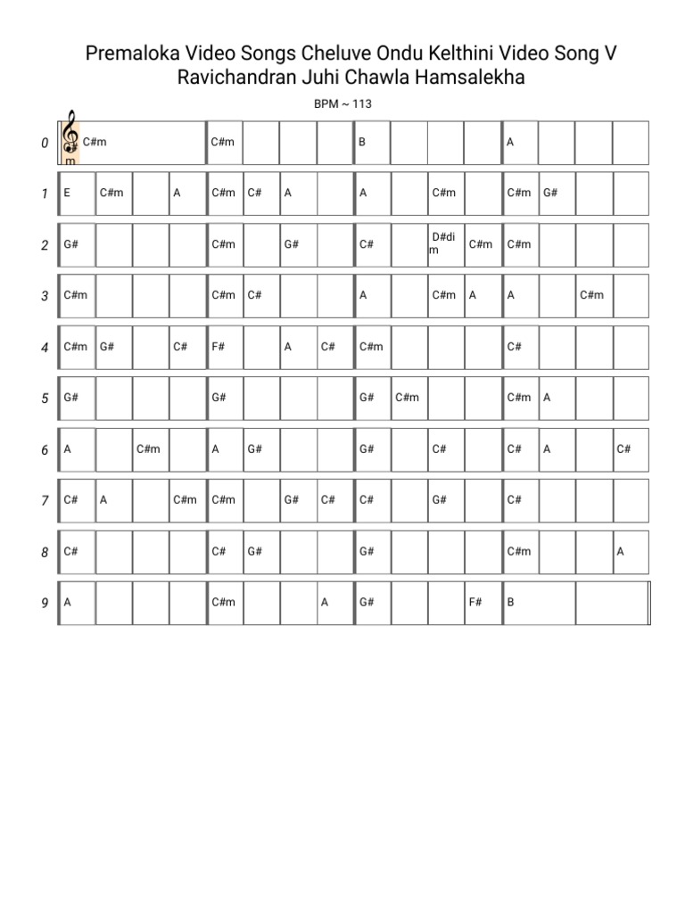 Cheluve Ondu Kelthini | PDF