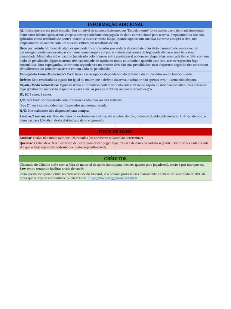 Lista de Armas - CoC 7e | PDF | Rifle | Armas de fogo