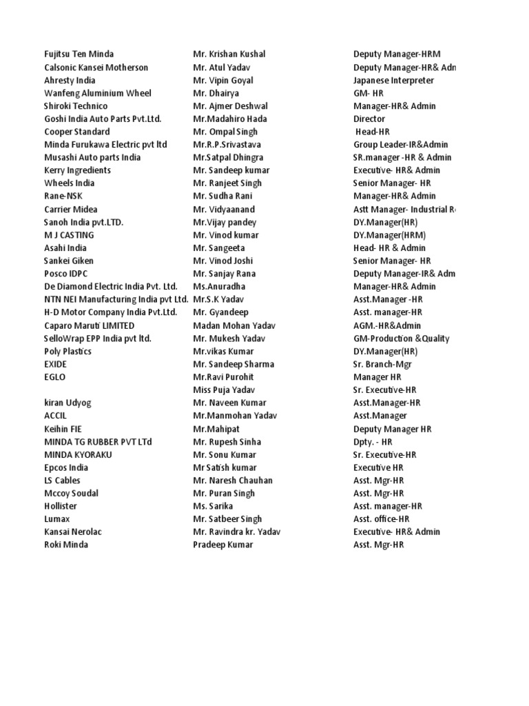 Data For Aishna | PDF