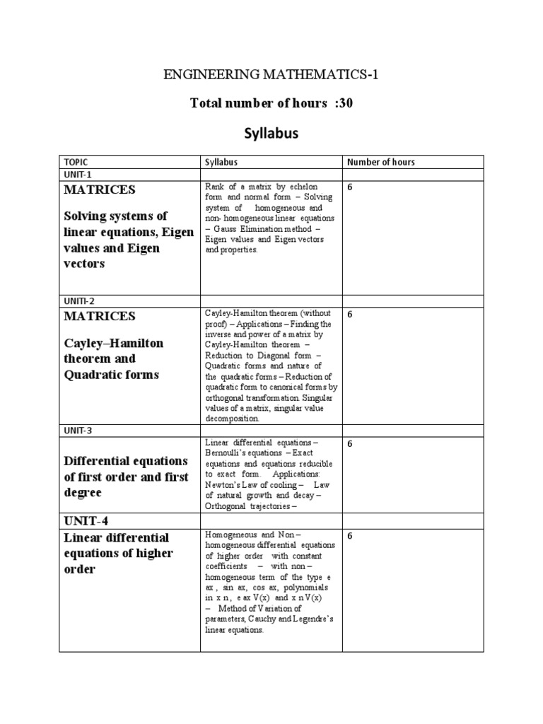 Engineering Mathematics | PDF | Integral | Matrix (Mathematics)