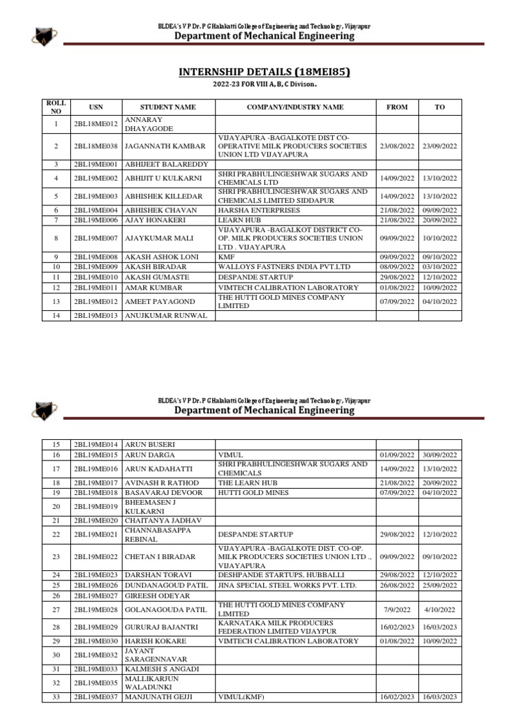 BLDEA's VP Dr. PG Halakatti College of Engineering and Technology Internship Details | PDF ...