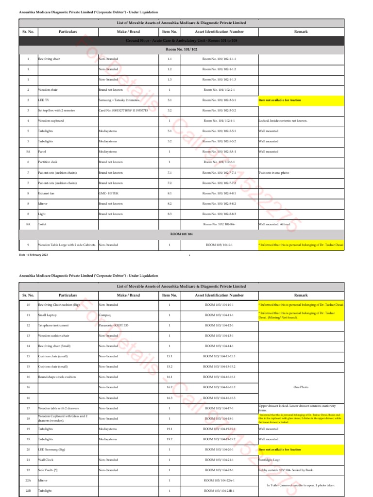 Sr. No. Particulars Make / Brand Item No. Asset Identification Number ...