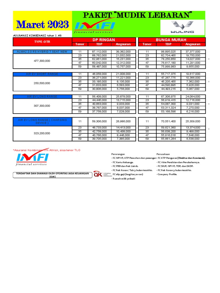 Paket Khusus EV + Hybrid Wuling - IMFI | PDF