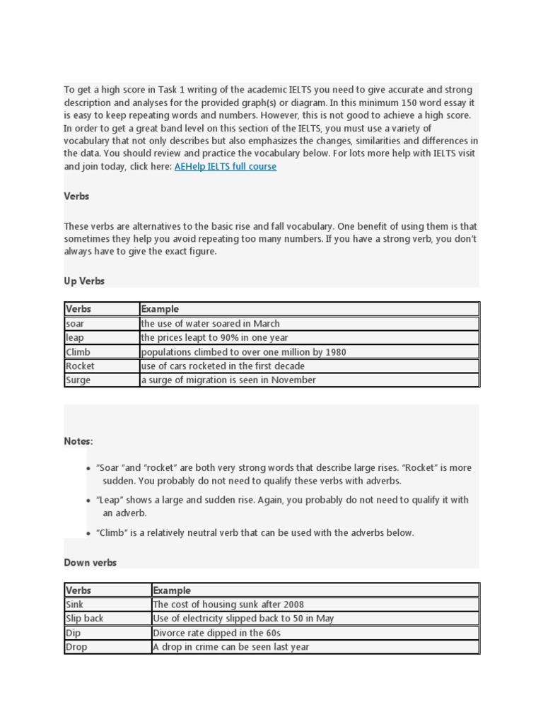 Maximizing Your Score: A Guide to Achieving High Marks in IELTS Task 1 ...