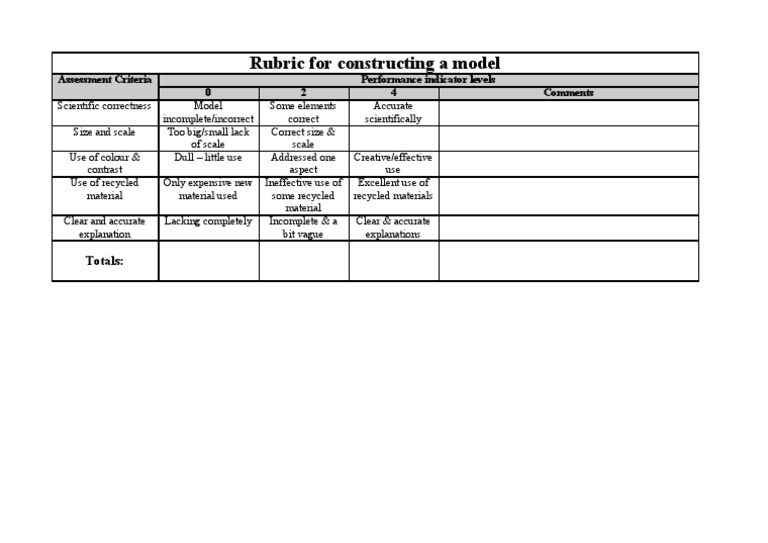 Model Construction Assessment Rubric | PDF