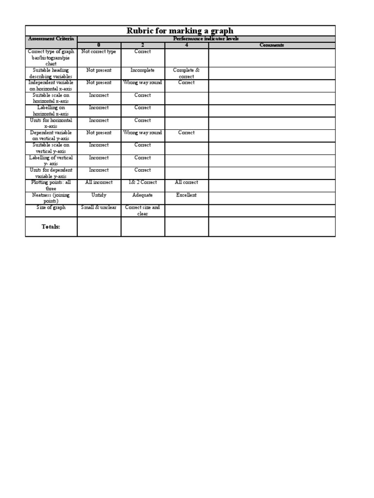 Rubric For Marking A Graph. | PDF