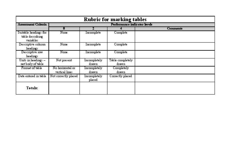 Table Marking Rubric Guide | PDF