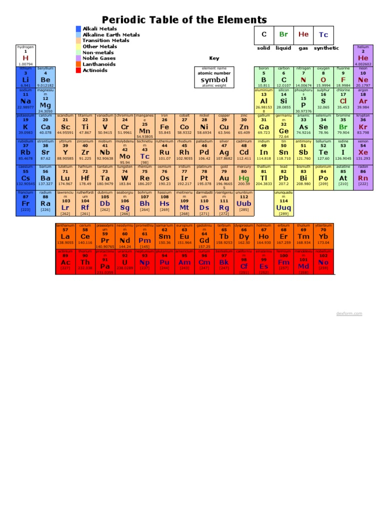 Colored Periodic Table | PDF | Metals | Materials