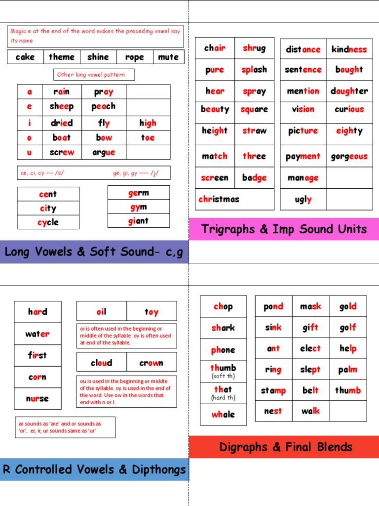 Long Vowels & Soft Sound-C, G Trigraphs & Imp Sound Units | PDF ...
