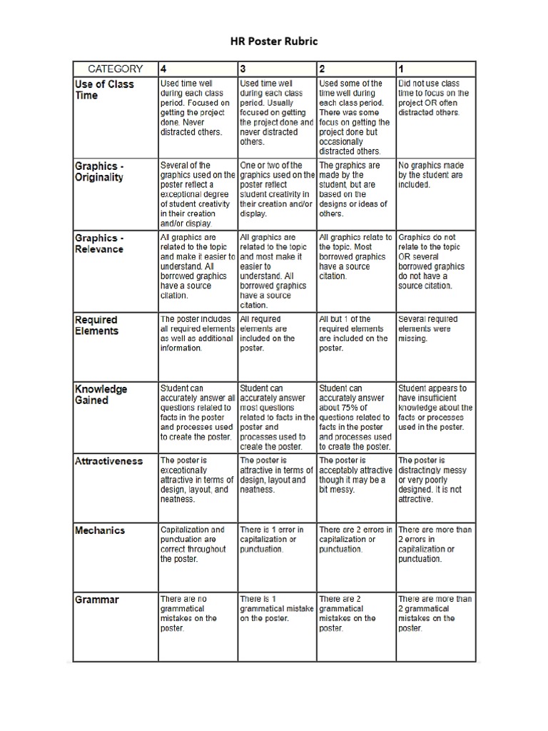 Human Rights Poster Rubric | PDF