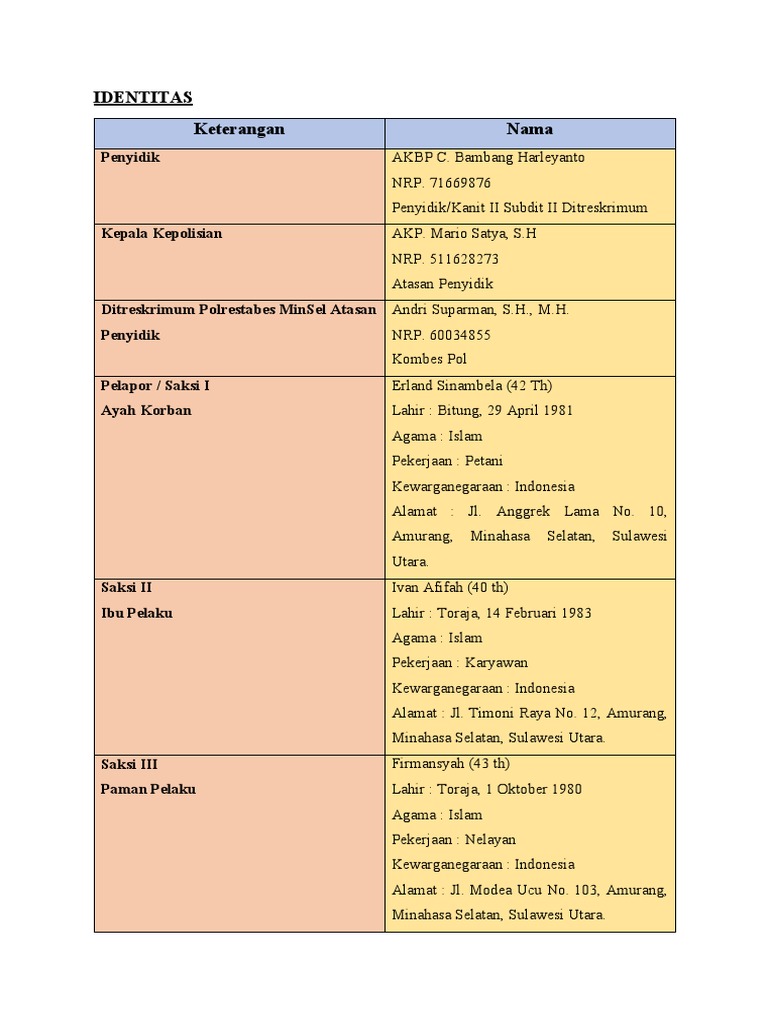 Data Identitas Pidana | PDF
