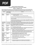 CHOLA Revised Motor Insurance Claim Form | PDF | Insurance | Vehicles