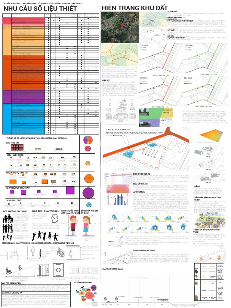 layout-A1-nhóm-1 (1) | PDF