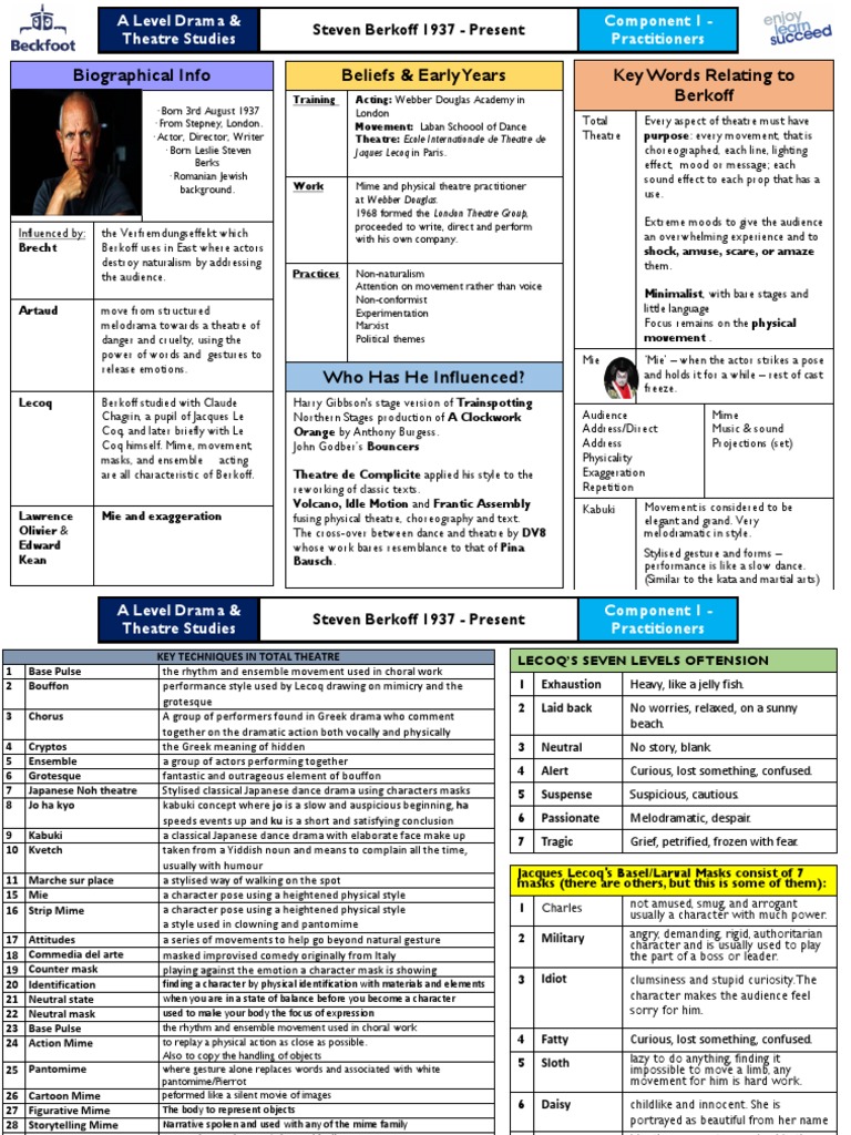 Berkoff KO | PDF | Mask | Oral Literature