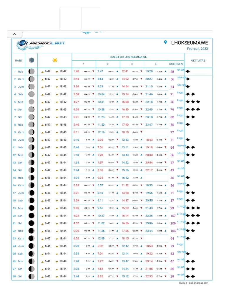 Tabel Pasang Surut Air Laut Tahun 2023 Dan Tabel Solunar Lhokseumawe ...