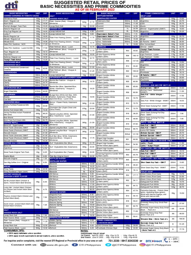 Basic Necessities and Prime Commodities: As of 08 February 2023 | PDF ...