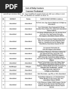 All District Taluka List | PDF