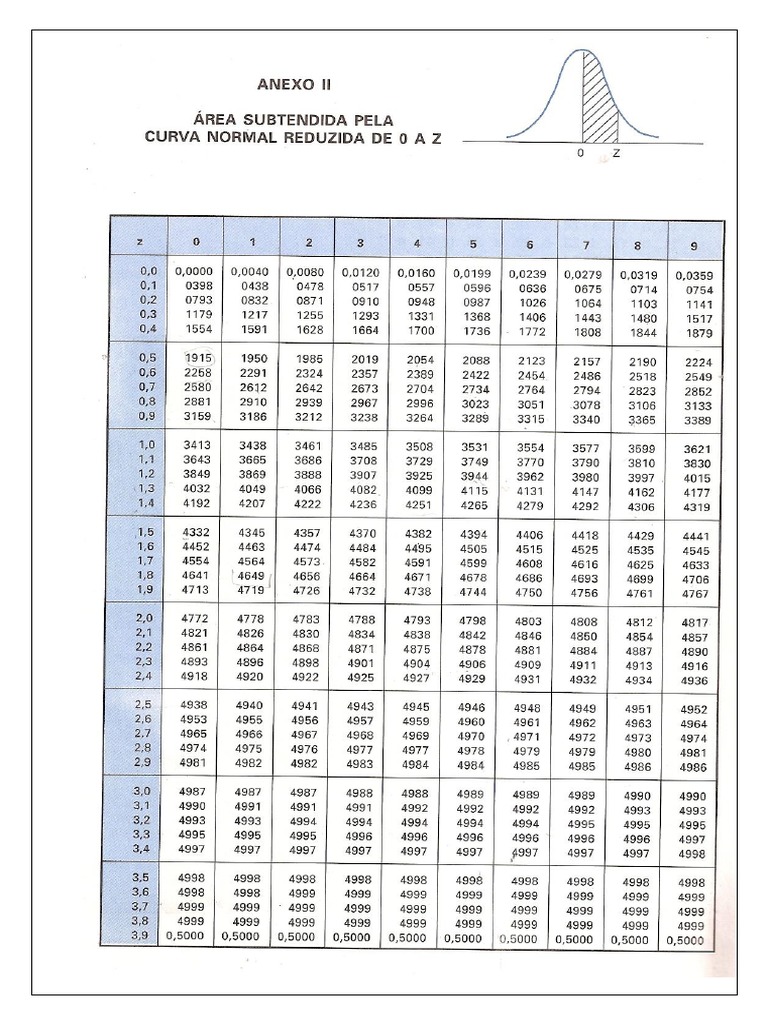 Tabela Z | PDF