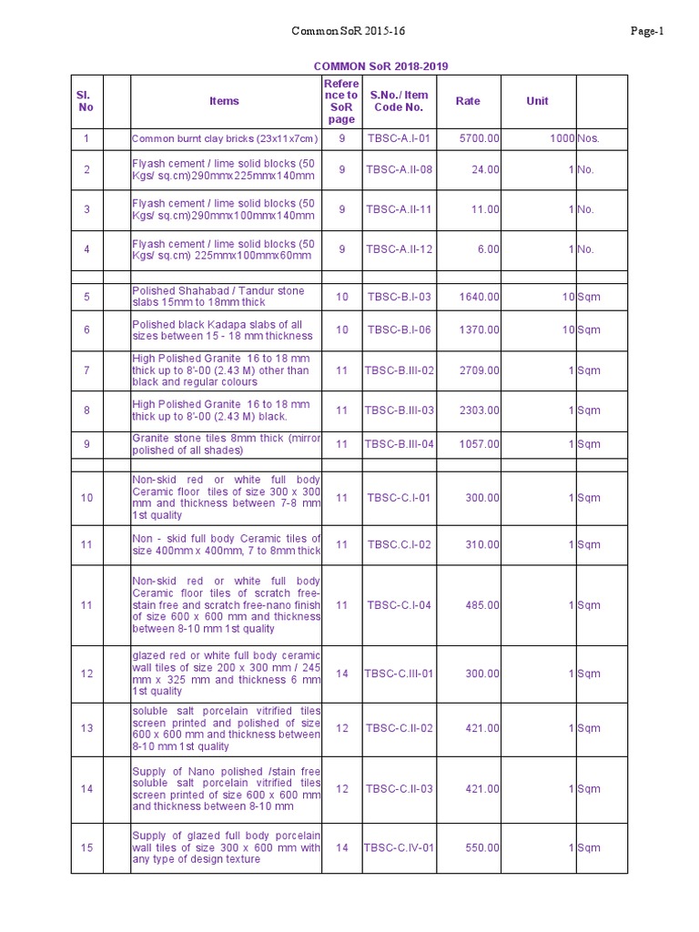 STP Civil | PDF | Paint | Window
