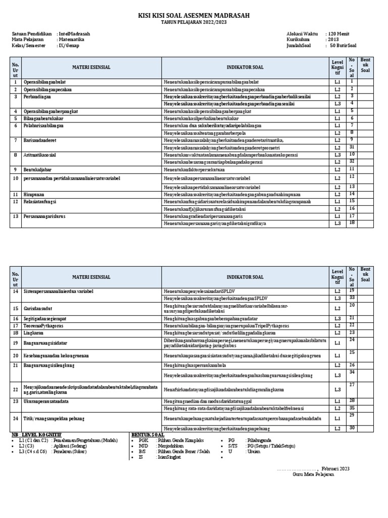 Kisi-Kisi Asesmen Madrasah Matematika MTs | PDF