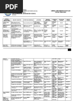 Basic Education Recovery Plan 2022-23 | PDF | Educational Assessment ...