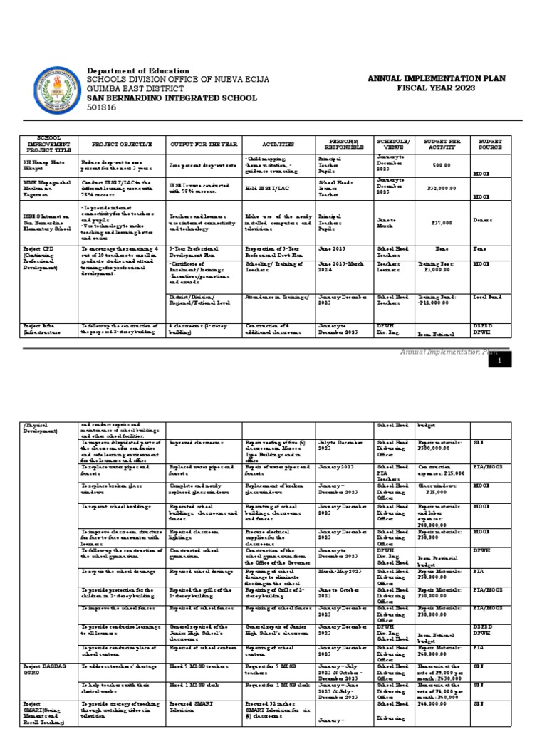 AIP 2023 San Bis For SEF | PDF | Teachers