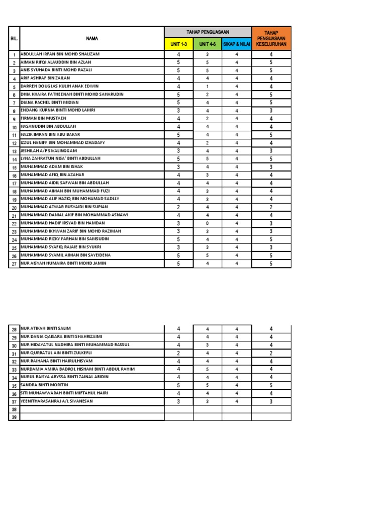 Borang - Transit - PBD - RBT - Tahun4ut 4o | PDF