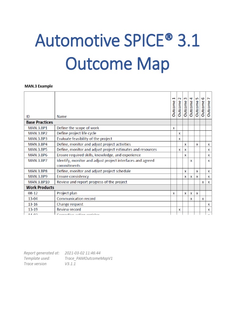 Mapping Between ASPICE 3 1 Outcomes BPs and Output WPs 1616012550 | PDF | System | Contractual Term