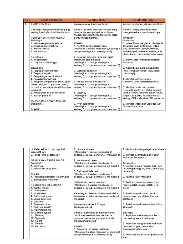 Masalah Keperawatan - Perumperindo.co.id