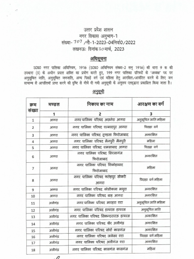 अधिसूचना नगर पालिका परिषद दिनांक 30.03.2023 | PDF