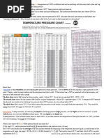 CIP Checklist: CIP Unit Preparation (In CIP Room) | PDF | Valve | Chemistry