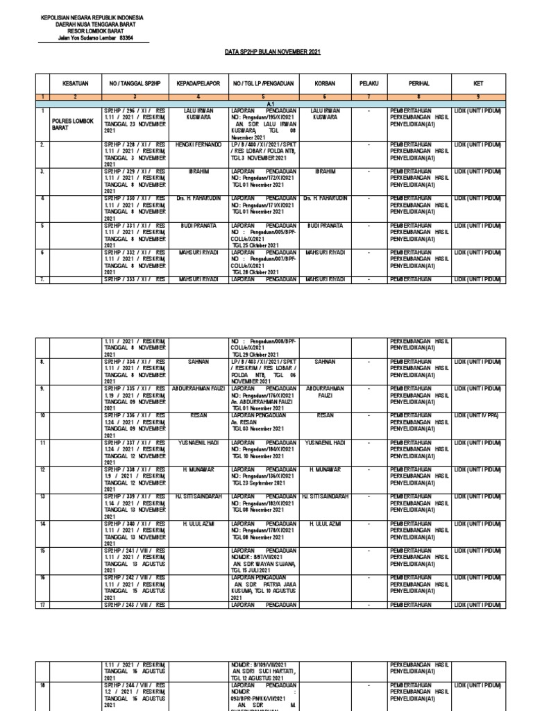 SP2HP November 2021 | PDF