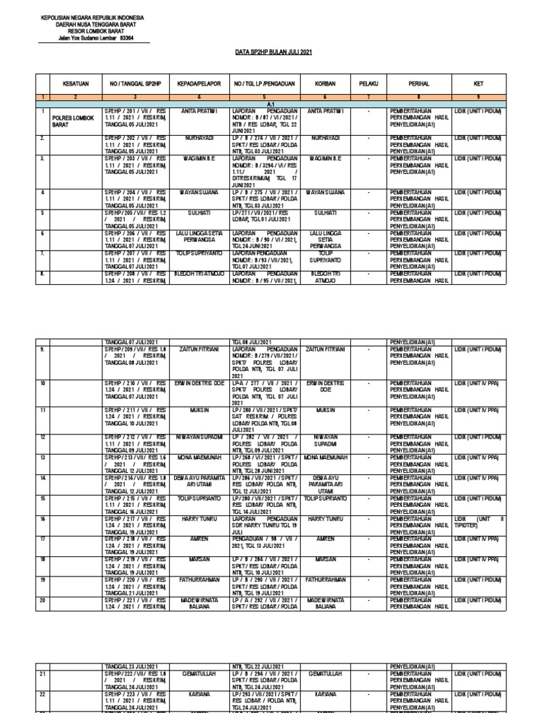 SP2HP Juli 2021 | PDF | Sains & Matematika